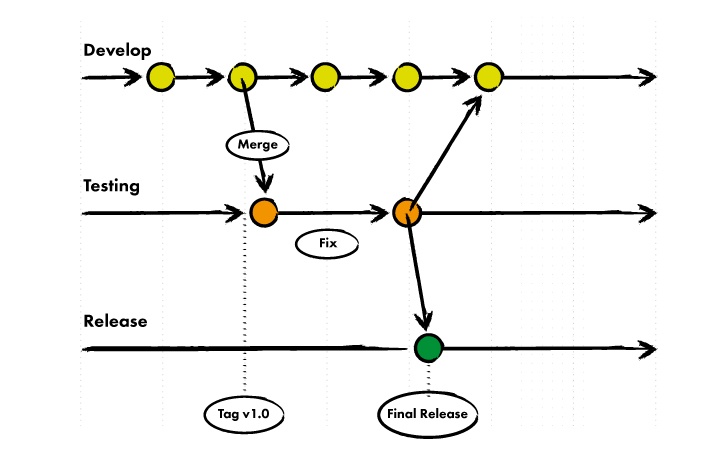 Die Deployment Pipeline: Basis für erfolgreiche Software-Entwicklung Die Deployment Pipeline: Basis für erfolgreiche Software-Entwicklung